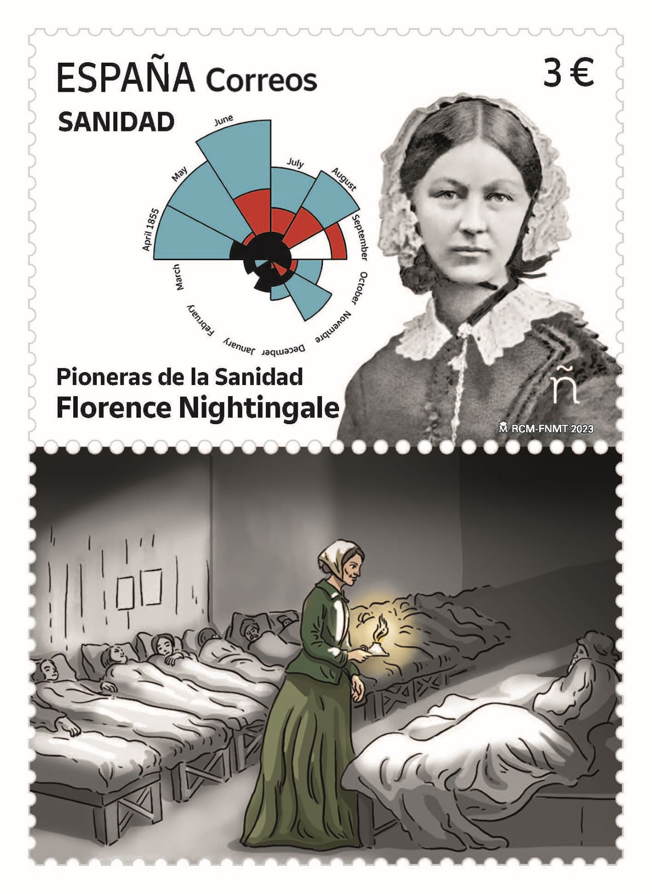 Correos presenta un sello dedicado a Florence Nightingale en el ... Correos presenta un sello dedicado a Florence Nightingale en el ...